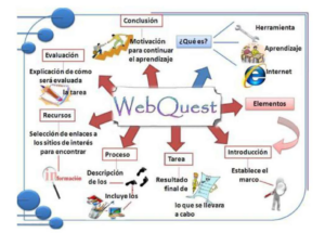 La WebQuest en la educación media superior post pandemia – Sin Contraseñas
